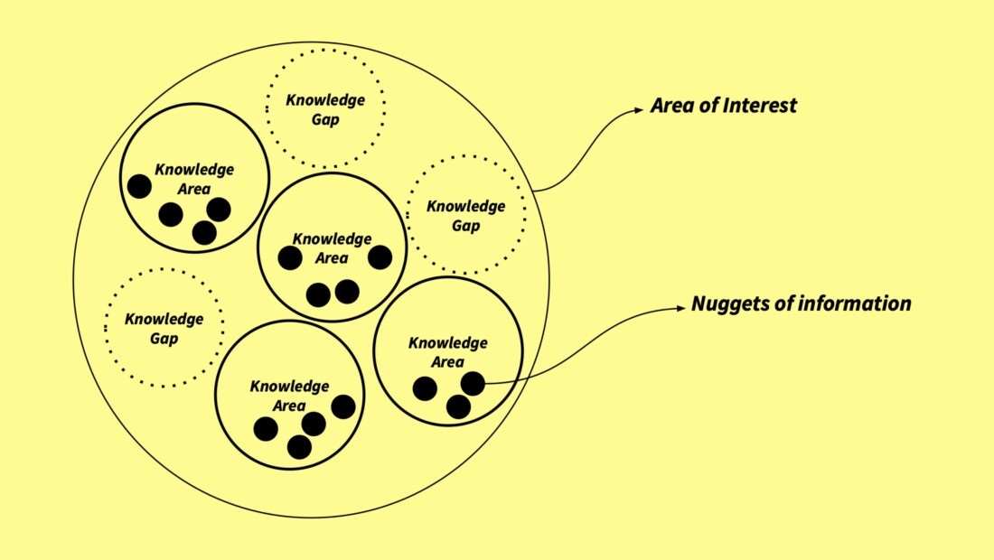Making past research more accessible to teams - stby