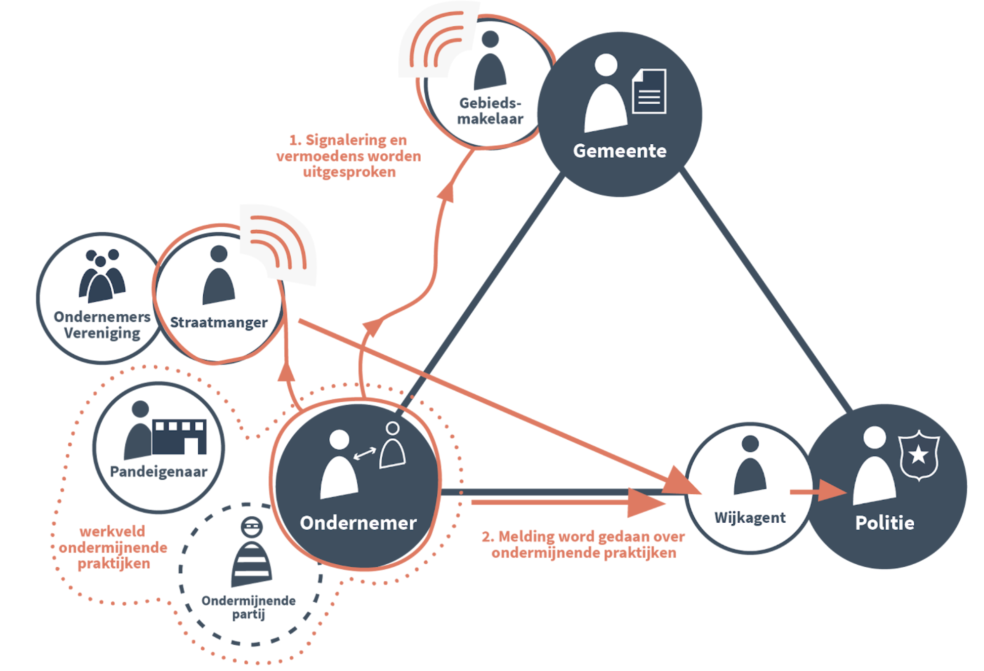 ‘What If…’ Dutch Police in 2025 - stby